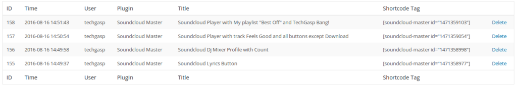 Celebrating TechGasp Framework 5.0 – TechGasp